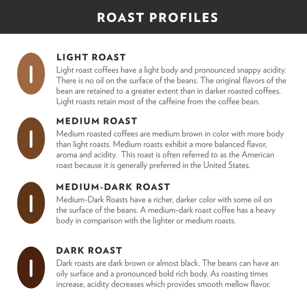 Dark Roast Ground Coffee - 12 oz | Community Coffee