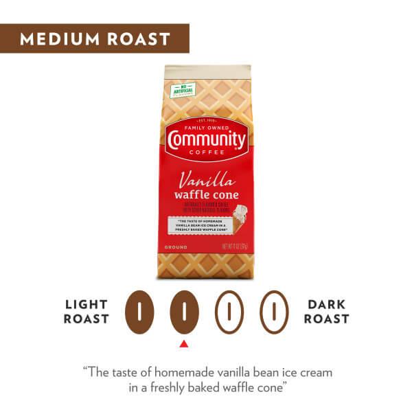 Featured Coffee of the Month | Community Coffee