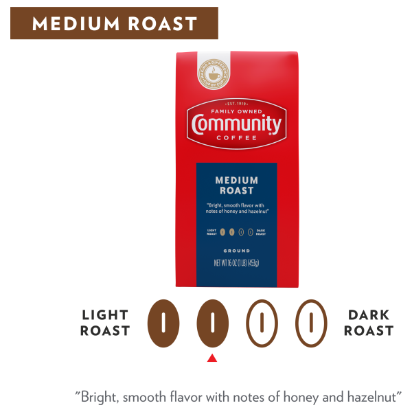 Medium Roast Ground Coffee - 16 oz | Community Coffee