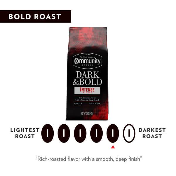 Dark & Bold Intense Blend Coffee, 12oz | Community Coffee