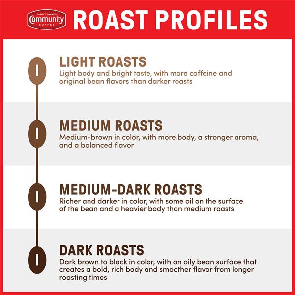 Iced K-Cup® Pods Classic Black 10 count | Community Coffee