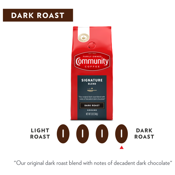 Dark Roast Ground Coffee - 40 oz | Community Coffee